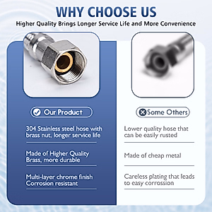 LukLoy Brass Salon Shampoo Bowl Faucet and Sprayer Kit for Shampoo Bed Bowl or Backwash Unit with 3/8 to 1/2 NPT Reducer Adapter