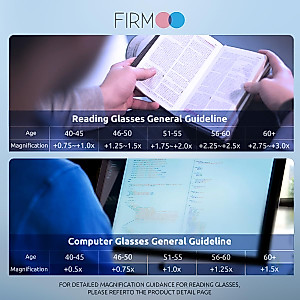 Firmoo Blue Light Blocking Glasses, Cat Eye Clear Frame Computer Glasses Bluelight Blocker 1.50 for Women, Vintage Cateye Eyeglasses Frame