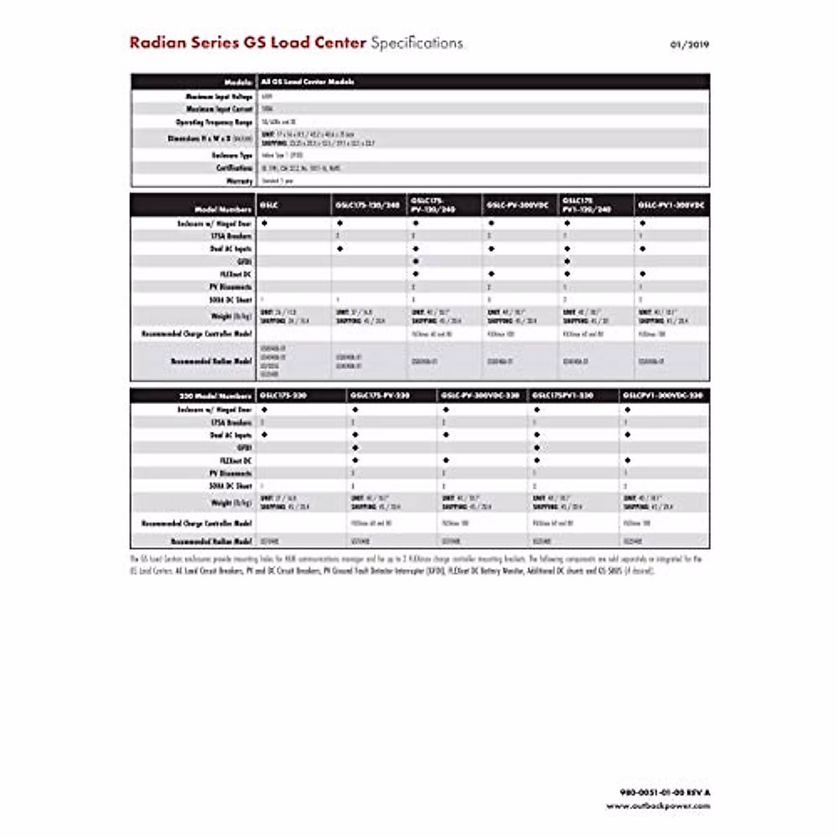 OutBack Power GSLC-PV-300VDC Prewired 300VDC GSLC for FM100 Charge Controllers with Two 175 Amp Inverter Disconnects, 120/240 VAC Inverter Bypass