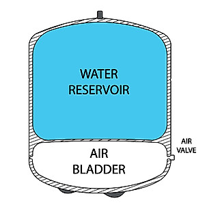iSpring T32M Pressurized Water Storage Tank with Ball Valve for Reverse Osmosis RO Systems, 4 Gallon, 1/4" Tank Valve Included