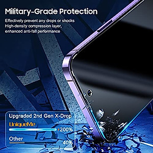 UniqueMe [2+2+1 Pack for iPhone 14 Pro Max 6.7 inch Privacy Screen Protector, Camera Lens Protector with Installation Frame, Tempered Glass Film [Anti-Spy][8K Ultra HD] Anti-Blue Light Eye Protection