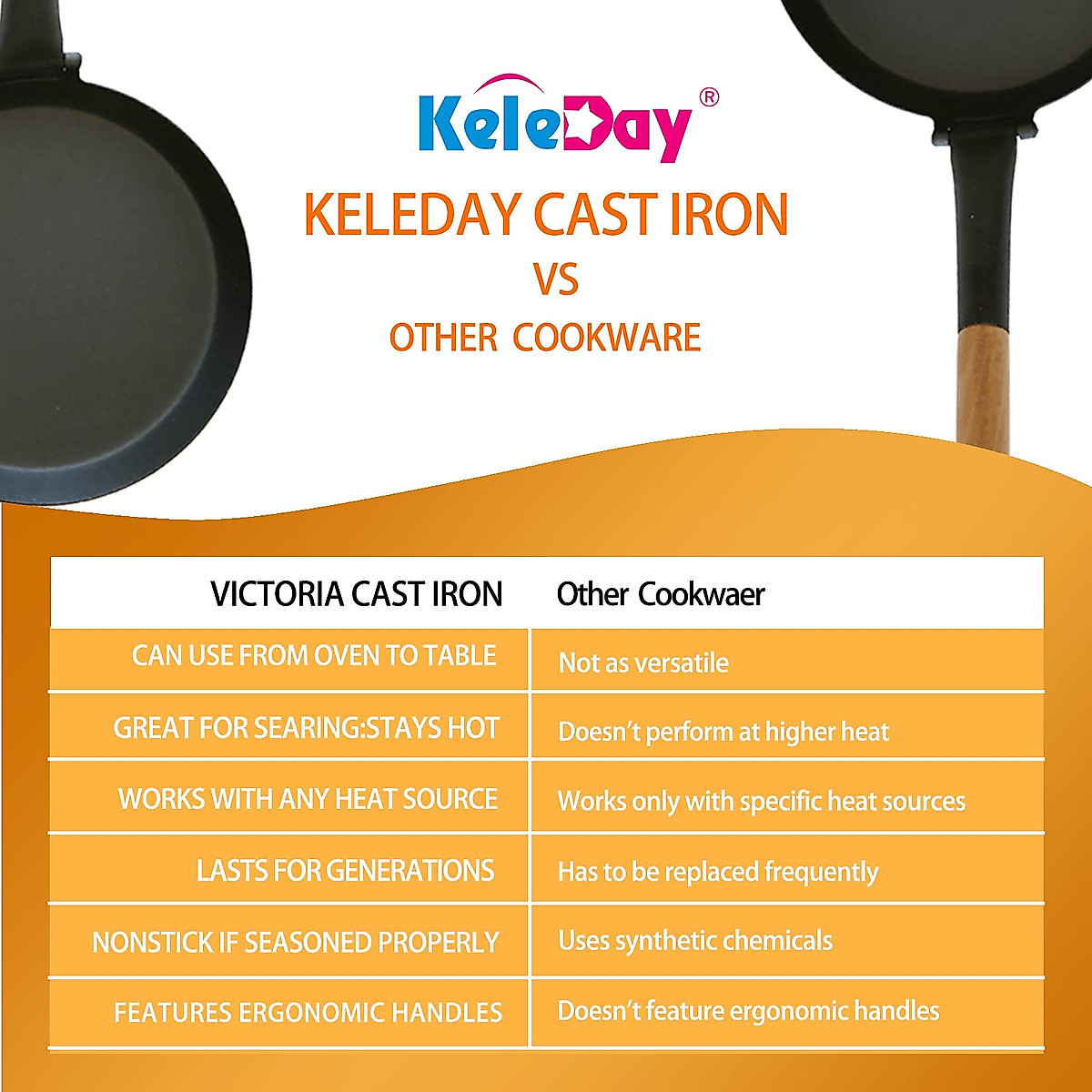 Keleday 8.2 Inch Cast iron Skillets, Non Stick Frying Pan, Cast Iron Griddle Pan for Camping Indoor & Outdoor Use,Pre-Seasoned Grill Pan with Folding Handle for Stove Tops