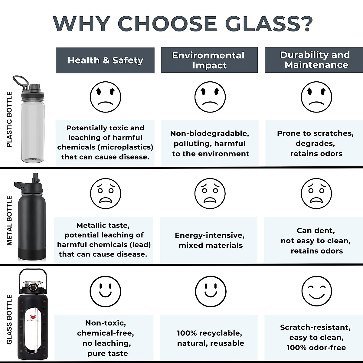 Leakproof 64 oz Glass Water Bottle - Borosilicate Large Glass Water Bottle with Straw, Silicone Sleeve and Time Markers, Half Gallon Jug, Suitable for Travel, Sports, Gym, and Daily Intake