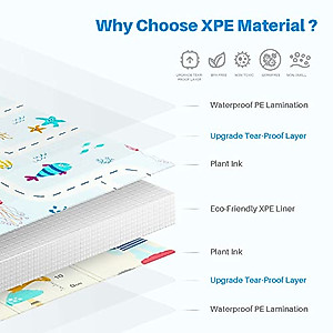 Baby Play Mat Foldable Foam Play Mat for Baby/Toddlers, Extra Large Kids Play Mat, Upgraded Baby Crawling Mat, Infants Reversible Waterproof Gym Play Mat for Baby Playpen Indoor Outdoor [79"x71"]