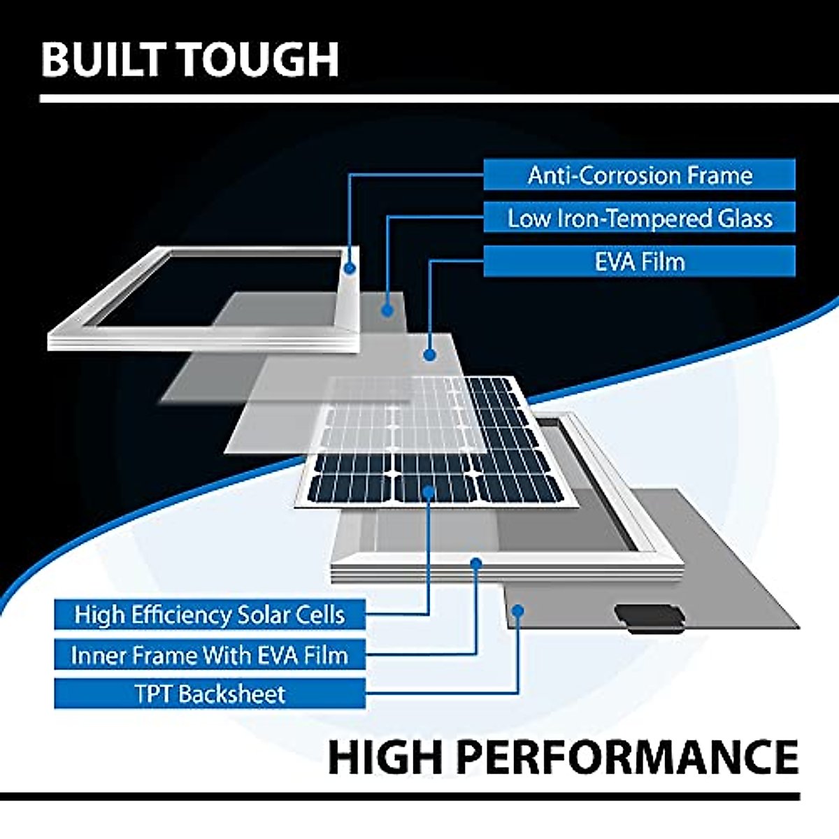 ExpertPower 100 Watt 12 Volt Monocrystalline Solar Panel, Compact Design 40.16 X 20.08 X 1.38 in, High Efficiency Module PV Power for Battery Charging Boat, Caravan, RV, Off Grid Applications