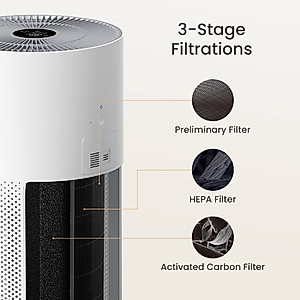 Smartmi Filter Replacement - H13 True HEPA Filter, Activated Carbon and Preliminary Filters - Absorbs Odors, Smog, and Smoke at Home, Office