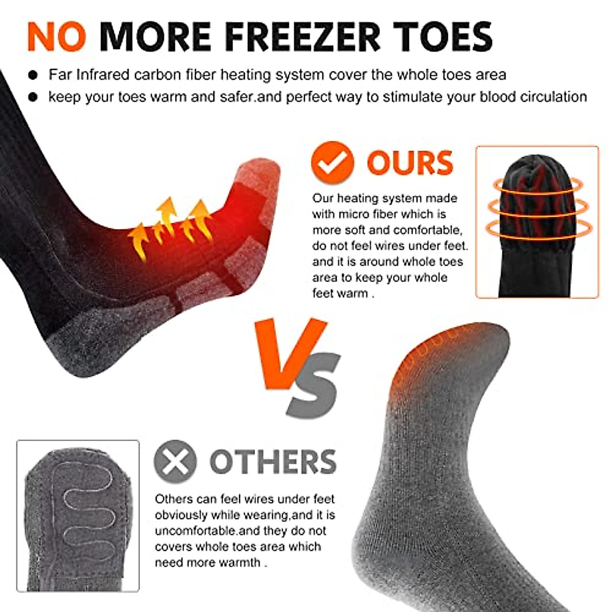 SNOW DEER Heated Socks,Upgraded 7.4V Rechargeable Battery Electric Socks for Men Women,Winter Cold Weather Warm Socks for Huting Fishing Camping Hiking Skiing Foot Warmer