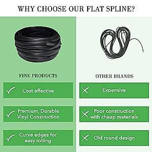 Flat Screen Spline - 0.315", 100 Feet Roll - Flat Screen Retainer Spline - Bulk Screen Holder Spline for Door, Window Mesh & Mosquito Net Fixing - Screen Door Repair & Replacement Spline - Black
