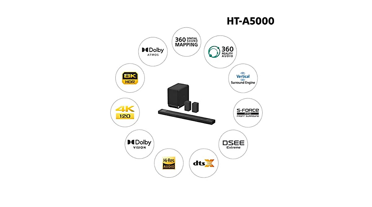 Sony HT-A5000 Dolby Atmos Sound Bar - Immersive Surround Sound