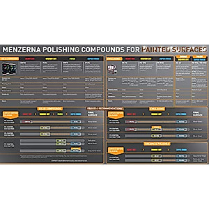 menzerna GW16 Universal Polishing Solid Finish Paste for Coatings and Plastic 1,2kg