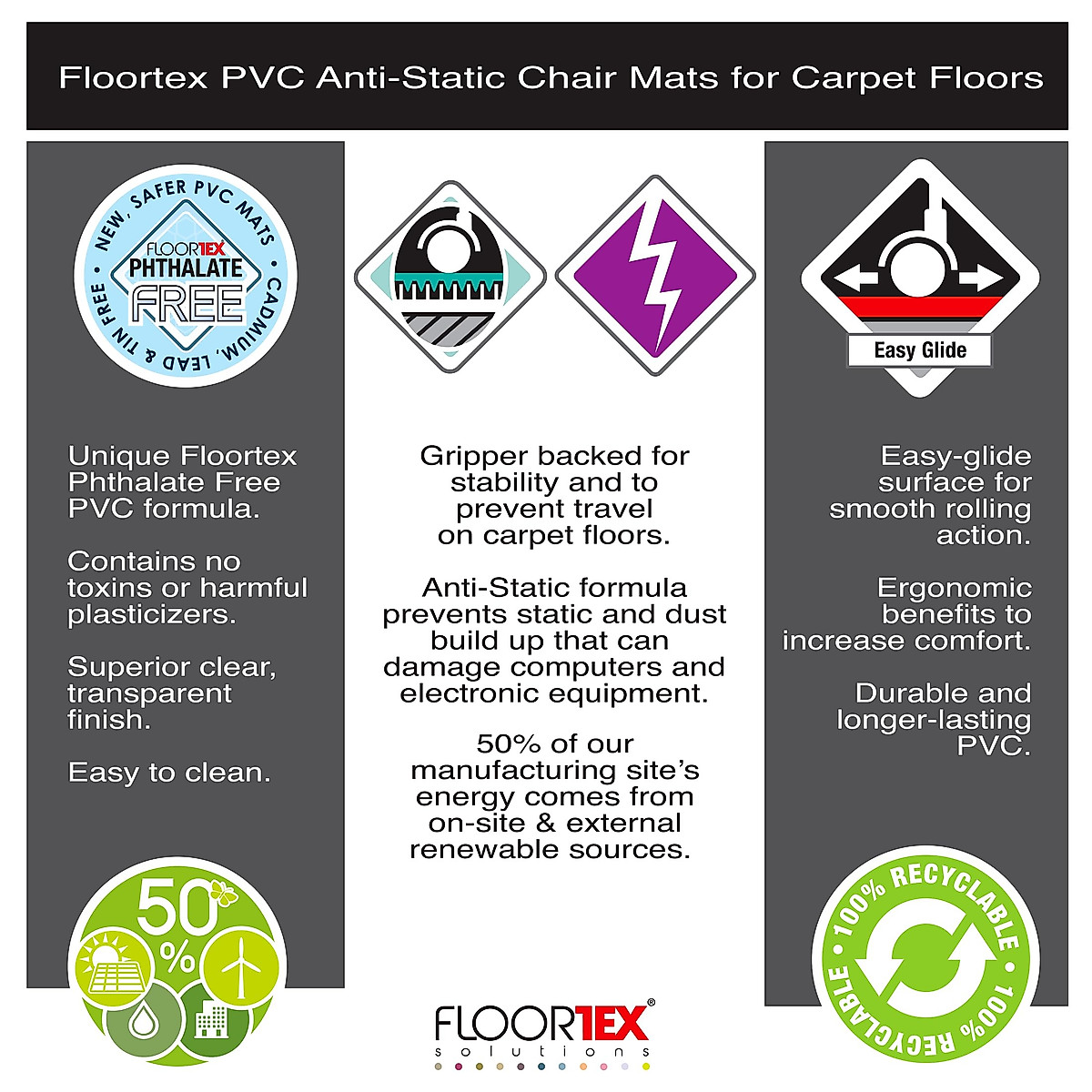 Floortex Computex Anti-Static AdvantageMat, PVC Chair Mat for Carpets up to 3/8" Thick, 60" x 48", Rectangular, Clear (3115226EV)
