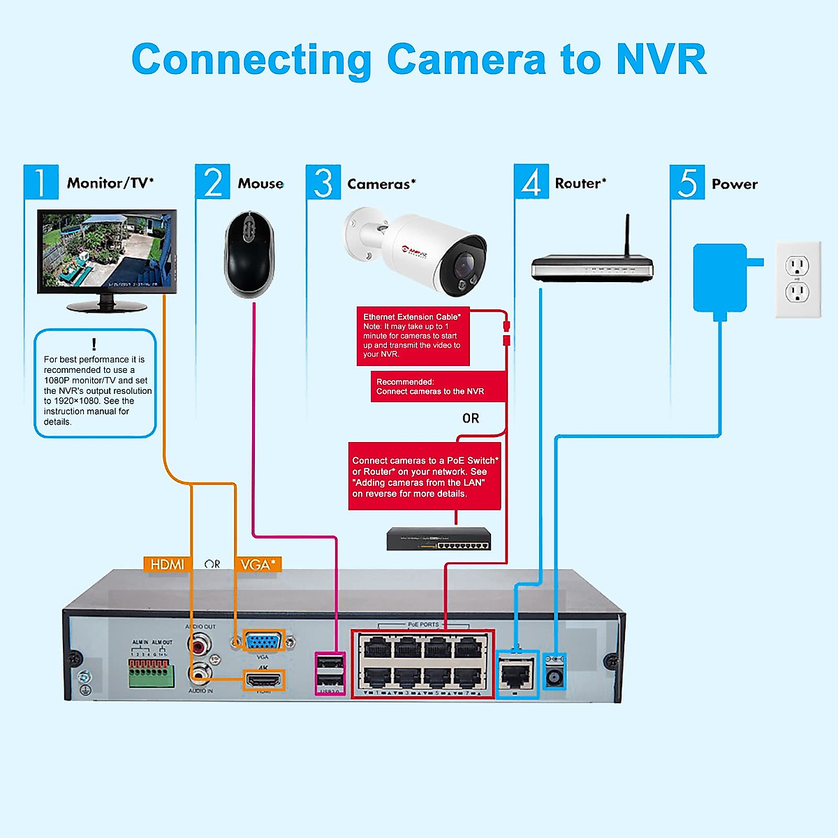 Anpviz 5MP Bullet POE IP Camera with Mic/Audio, 2.8mm Lens Security Camera for Outdoor Indoor, Human & Motion Detection, 98ft IR Night Vision, Up to 256GB MicroSD for 24/7 Recording (U Series)