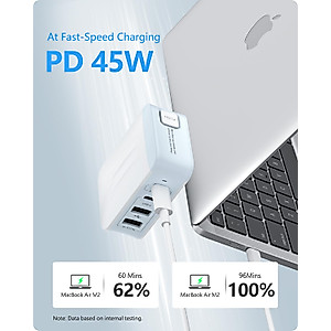 LENCENT 45W Multiple USB Wall Charger, International Cell Phone Charger with 2 PD Type-C+2 USB, Fast Charger Block for All iPad iPhone 15 14 13 12 Pro Max Pixel Note Galaxy, USA/UK/EU/AUS