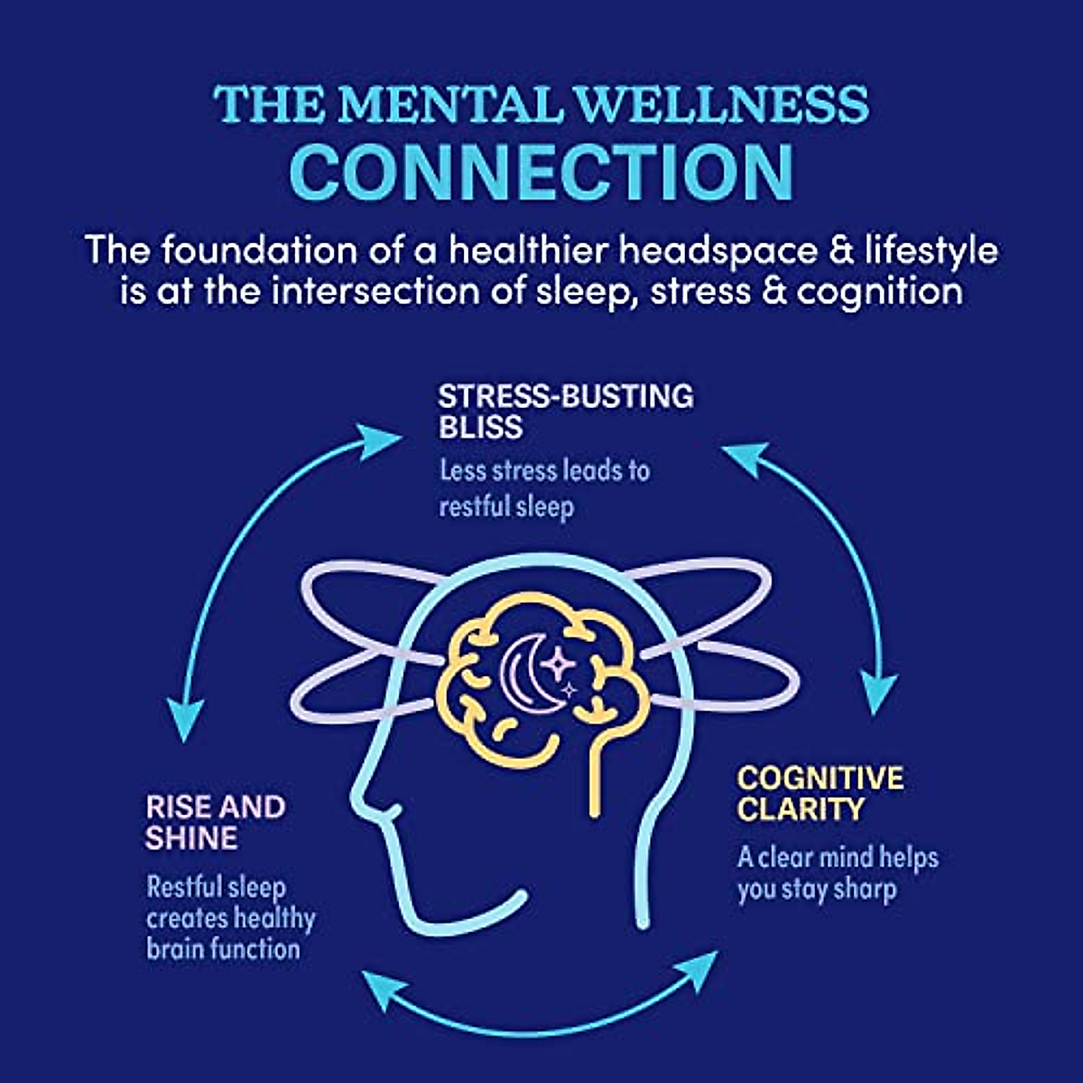 Swanson WIO™ Mental Wellness SELF-Care™ for Better Sleep + Mood Support, Cognitive Wellness, Non-GMO with Zinc, Magnesium, Melatonin, Nighttime - 4 oz Bottle with 30 Capsules (30-Day Supply)