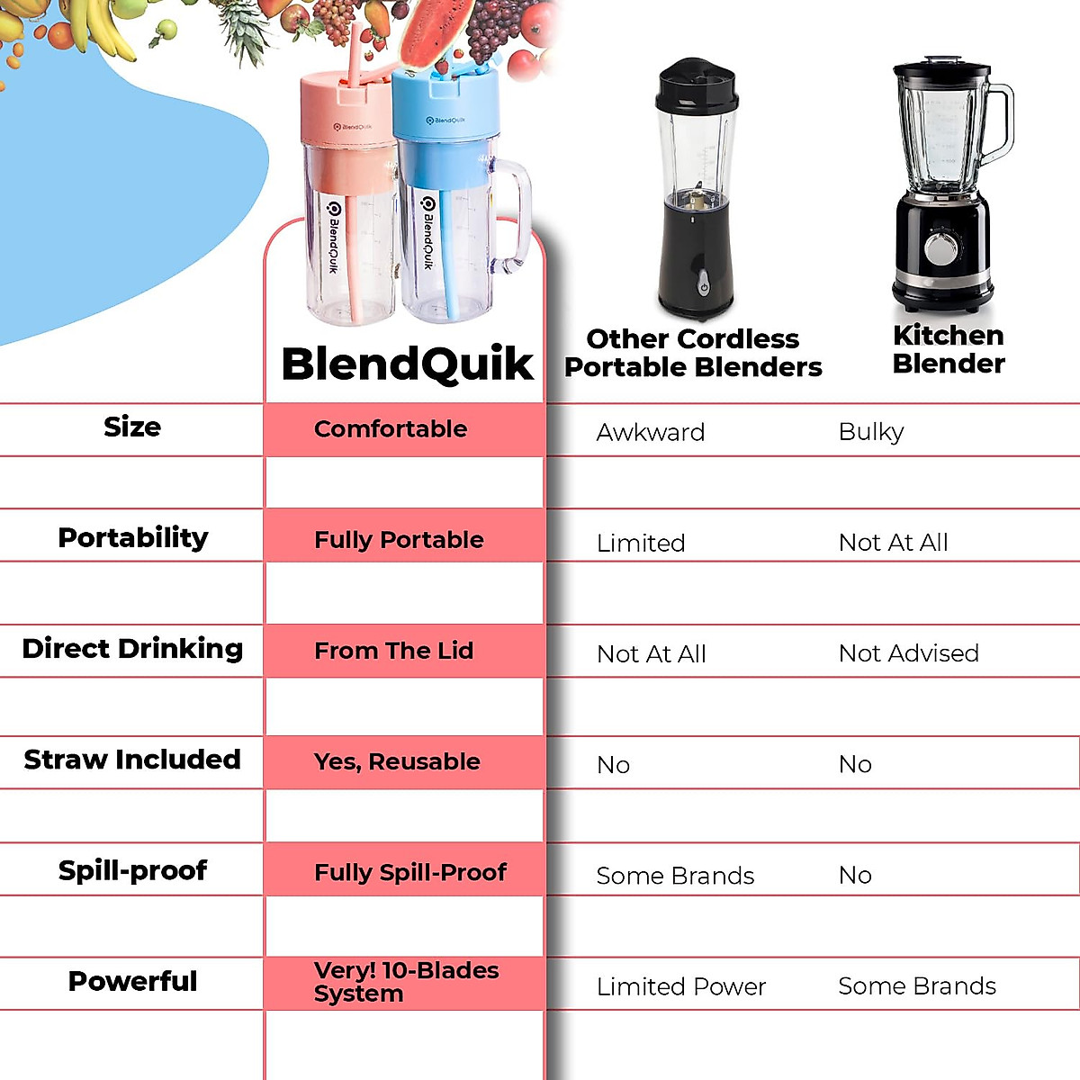 BlendQuik Personal Portable Blender for Smoothies & Shakes, Leakproof & Stylish Design Rechargeable Portable Smoothie Blender On The Go, Mason Jar Blender with 10-Blade Blending System 14oz, Purple