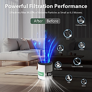 M02 Replacement Filter Compatible with MOOKA M02 Air Purifier, H13 True HEPA Filter, 3-in-1 Pre-Filter, HEPA Filter, High-Efficiency Activated Carbon Filter Filtration System, 2 Pack