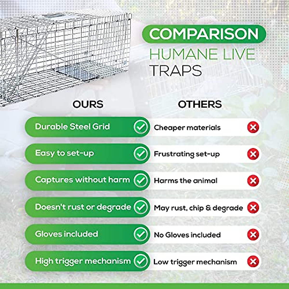 SAFETRAP Large Cage Trap for Live Animals + Bite Proof Gloves - 32" One-Door Humane Live Cage - Heavy Duty Animal Trap - Ideal to Catch & Release Raccoon, Chipmunk, Rabbit, Groundhog, Cat