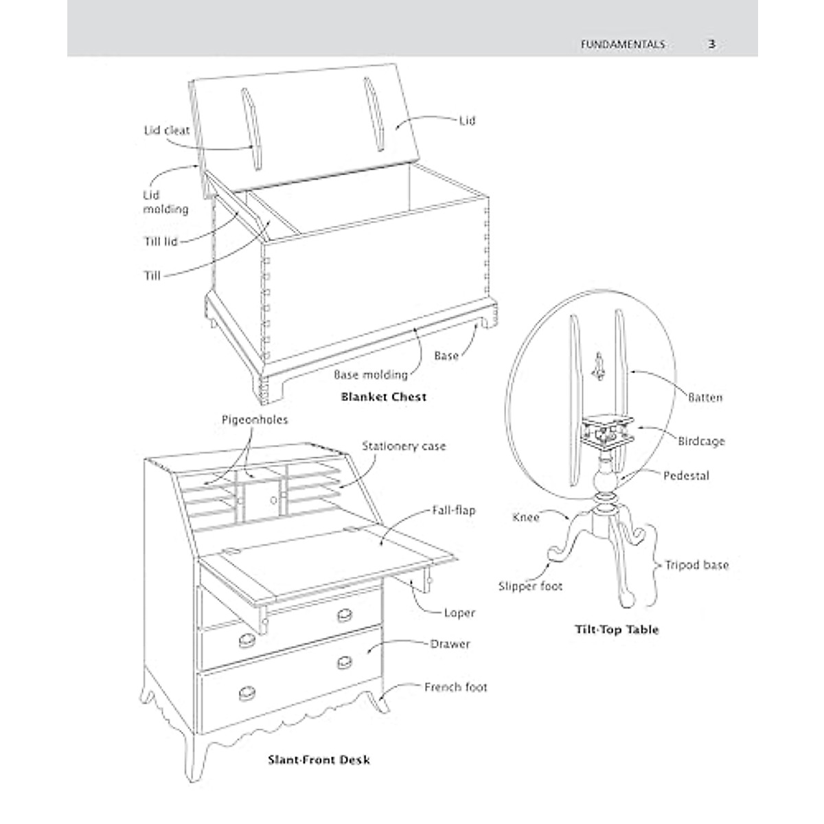 Illustrated Cabinetmaking: How to Design and Construct Furniture That Works (Fox Chapel Publishing) Over 1300 Drawings & Diagrams for Drawers, Tables, Beds, Bookcases, Cabinets, Joints & Subassemblies