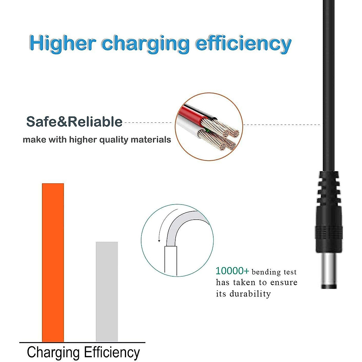 Power Cord for Cricut Explore air 2, Expression 2, Personal Expression Create, Mini, Cake, Explore, Cricut Maker Model: KSAH1800250T1M2 Cutting Charger Power Supply Cord