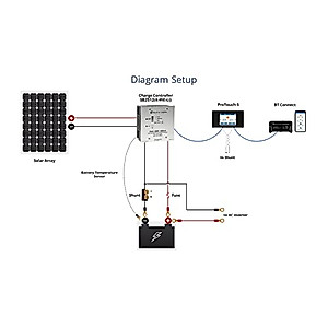 Blue Sky Energy Solar Boost SB2512iX-HV, 25A MPPT Solar Charge Controller for 12V Lead Acid Batteries. Auxiliary Output for Dual Battery Charge or 25A LVD Load Output