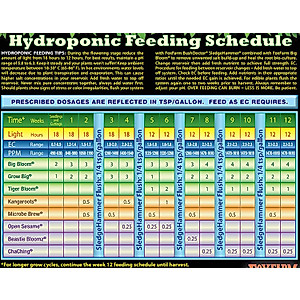 FoxFarm Ocean Forest FX14000 -1.5 Cubic Foot Organic Potting Soil (2-Pack (Original))