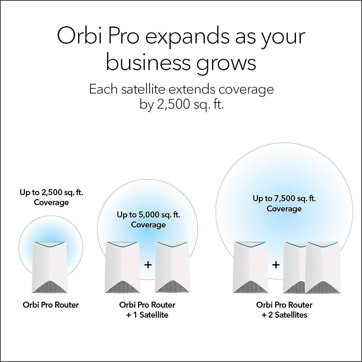 NETGEAR Orbi Pro Tri-Band WiFi Router for Business with 3Gbps speed (SRR60) | 1 router covers up to 2,500 sq. ft. | Expandable as your business grows | Insight Cloud Management (Renewed)