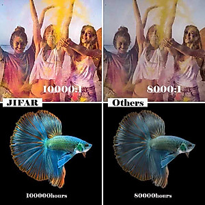 JIFAR HD Projector with WiFi and Bluetooth, 5G WiFi Native 1080P 12000L Outdoor Projector Support 4K 450" Display, Mini Portable Movie Projector, for PPT, Dolby, TV, VGA, Laptop, iOS & Android Phone