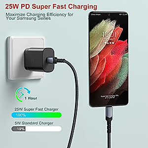 Super Fast Charger Type C,Bangfun 25W USB C Fast/Car Charger for Samsung Galaxy S22/S23/S21/S20 Ultra/S10,Note 20/10,A13/A53/A71,Pixel 6A/7 Pro with 2Pack 6.6ft USB C to Type C Cable (Black)