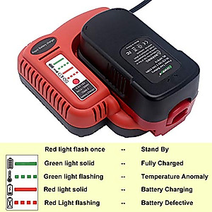 Biswaye 9.6V-18V-24V Battery Fast Charger BDFC240 Compatible with Black & Decker 18V 24V 14.4V 12V 9.6V Slide Battery HPB18-OPE HPB18 HPB14 HPB12 HPB96 244760-00 A1718 FS180BX FS18C