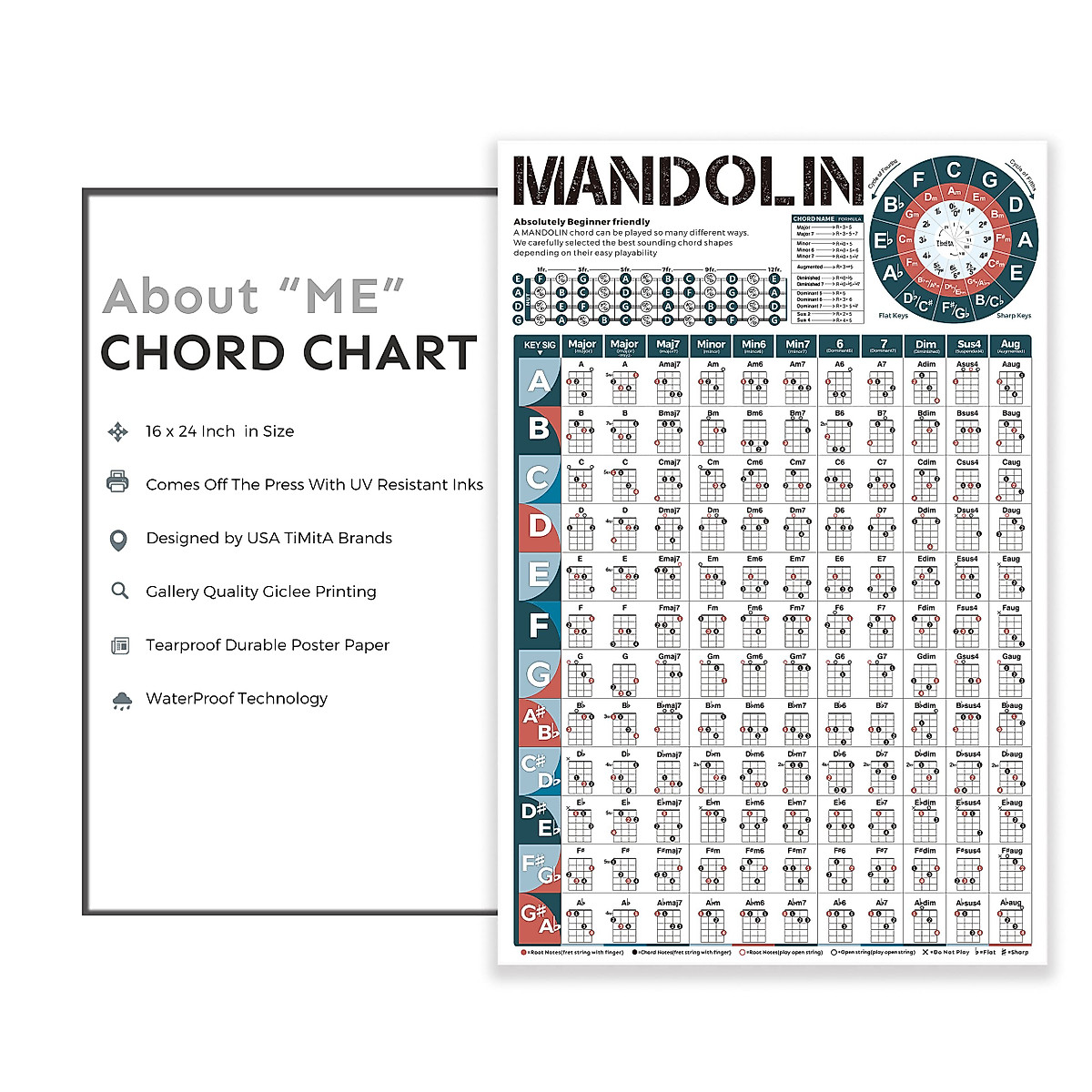 Piano Chord Chart Poster, Educational Guide for Beginners Learn Chord Progression, Play Sequence in Any Key, Piano Wall Chart Reference for Adult or Kid
