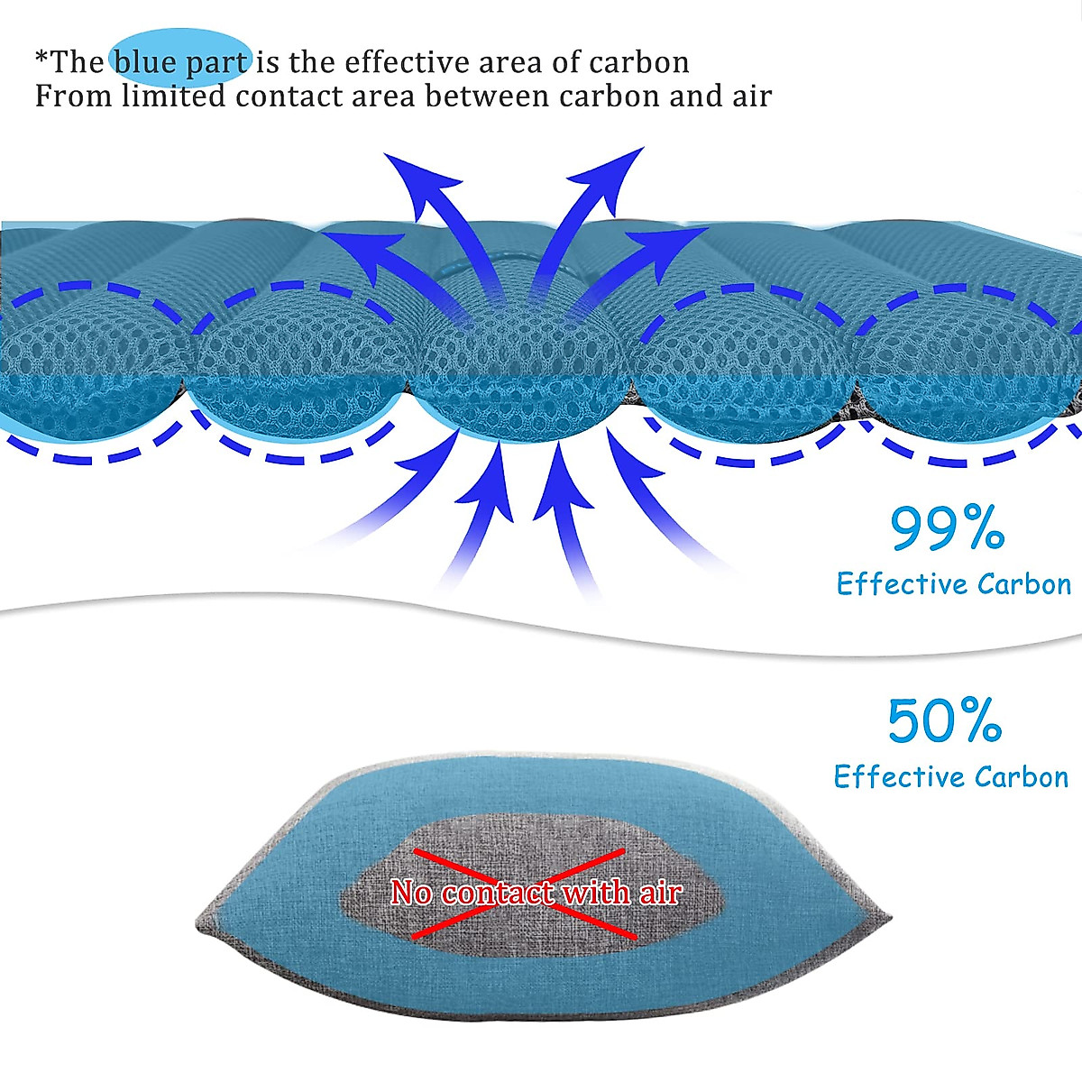 PURIMADE Bamboo Charcoal Air Purifying Bag,Reusable Natural Activated Charcoal Bags,300g Deodorizer and Odor Purifier,for Home,Car,Pet Space,Bathroom,Basement,Closet,Shoe Cabinets