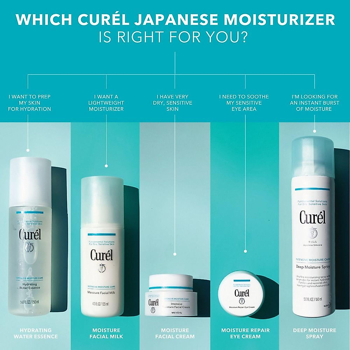 Curel Japanese Skin Care Makeup Cleansing Oil for Face, Oil-Based Makeup Remover for Dry, Sensitive Skin, Fragrance Free Facial Cleansing Oil, 5 Oz
