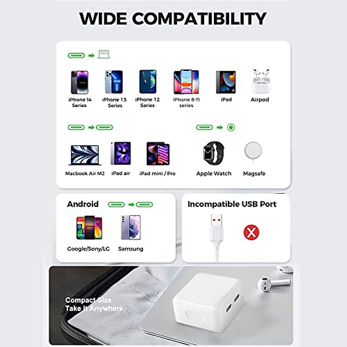 iPhone Fast Charger, 40W Super Dual USB C Wall Charger [MFi Certified] Double Port Apple USB C Charger with USB C to Lightning Cable and USB C to C Cable for iPhone 14 13 12 11 Pro Max Mini Pro iPad