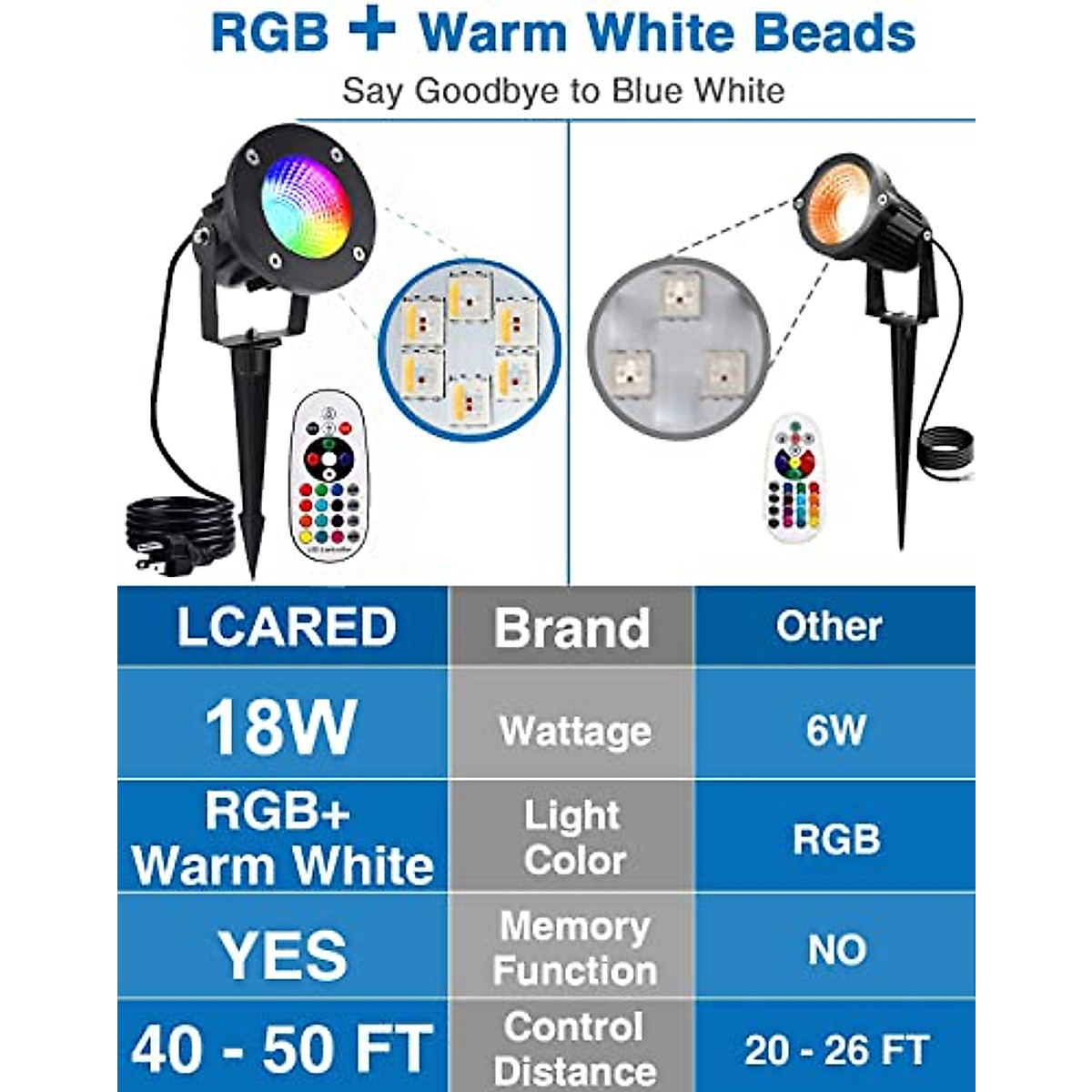 LCARED Landscape Lighting 18W RGBW LED Spotlights, Color Changing Lights with Remote Control 120V RGB Waterproof Flood Spot for Yard Garden Path Patio Tree (2 Pack), Black