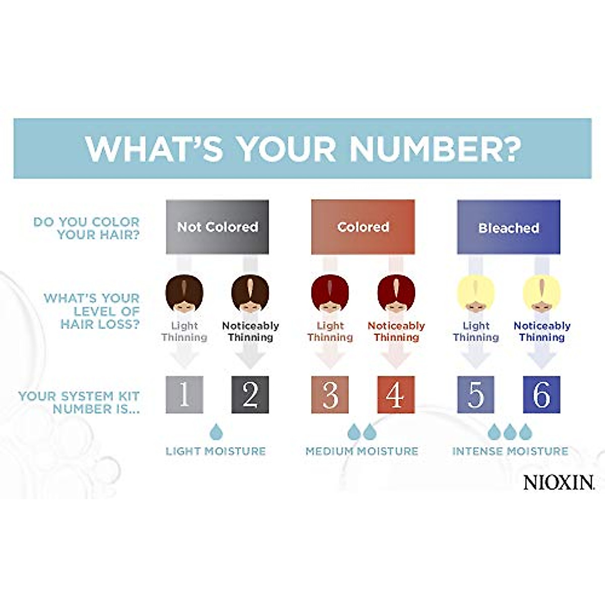 Nioxin System 2 Cleanser Shampoo, Natural Hair with Progressed Thinning, 16.9 oz (Pack of 1)