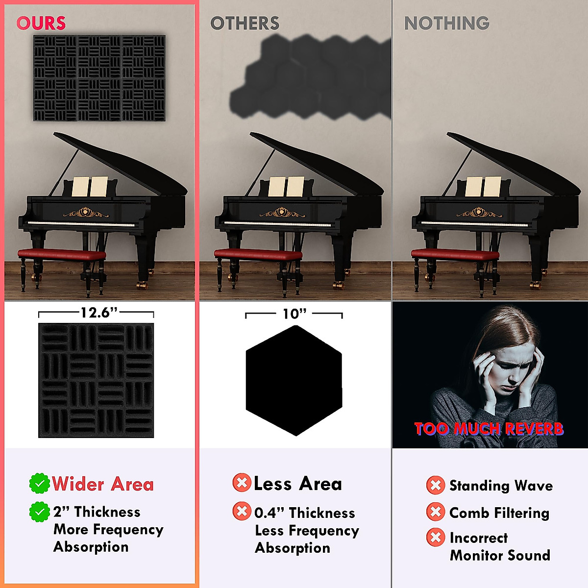 Foroomaco 12 Pack Acoustic Foam Panels 12.6"x12.6"x2" Grid Style Sound Proof Foam Panels for Walls, Home Studio Acoustic Treatments, Sound Insulation Absorbing Foam (Black)