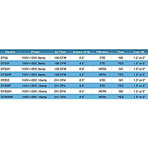 VACTAGON DT255 - Twin Electric Drum Top Vacuum with Standard Filtration