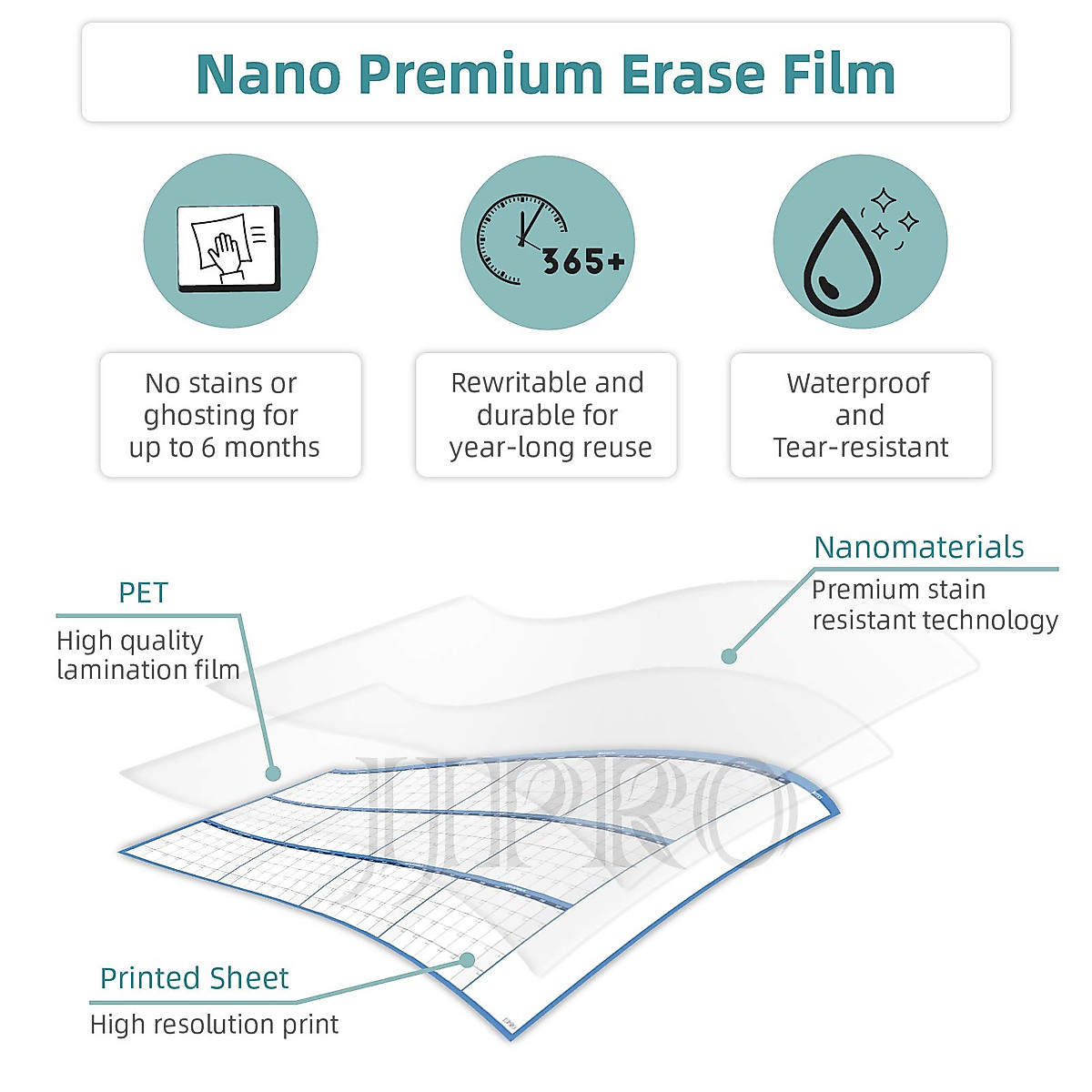 Large Dry Erase Wall Calendar - 52"x36" - Blank Undated Yearly Calendar - Whiteboard Premium Laminated Planner - Reusable Laminated Office Jumbo 12 Months Calendar