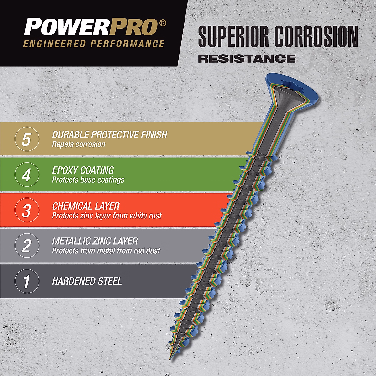 Power Pro White Flat-Head Concrete Screw Anchors (1/4" x 1-1/4") - 100 pc