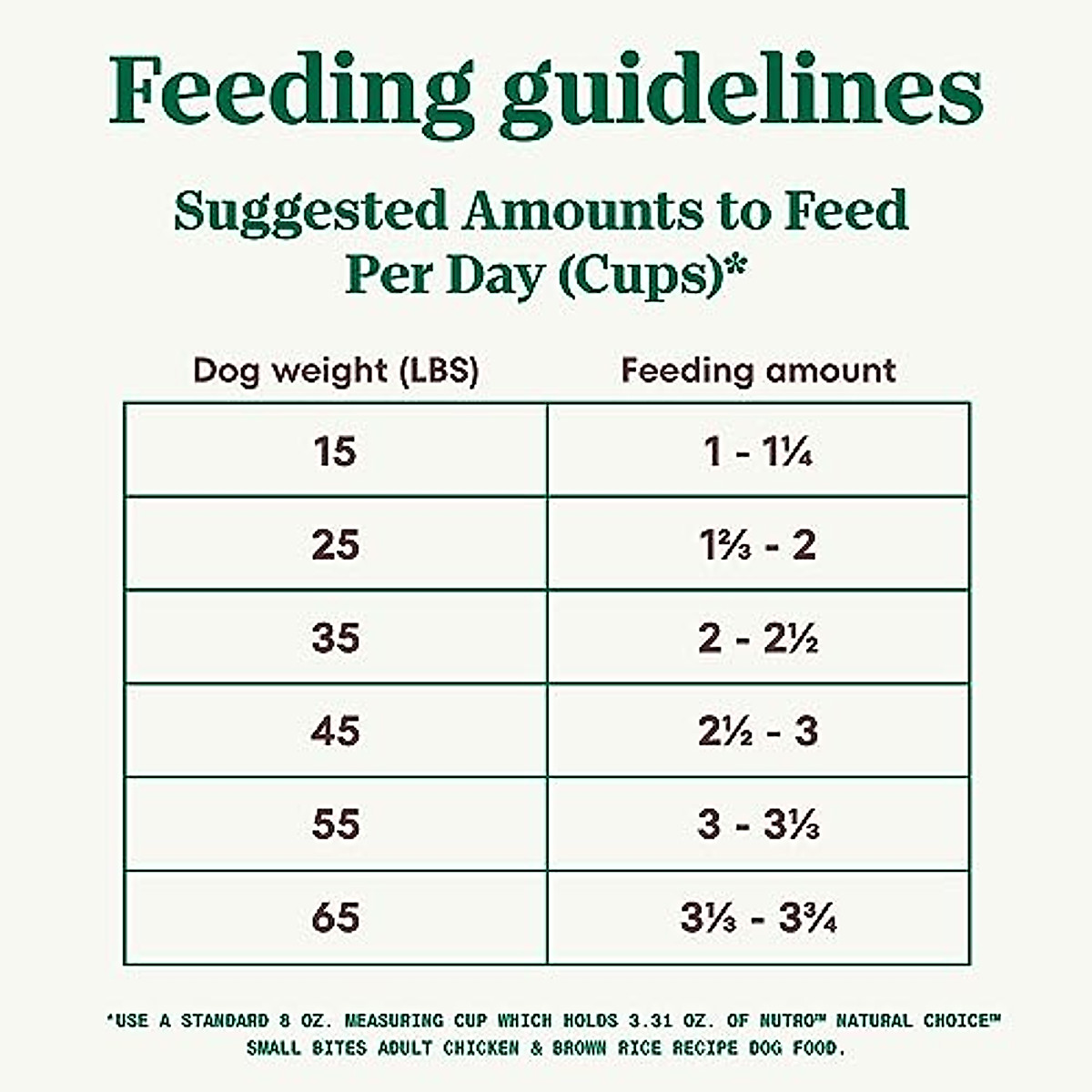 Nutro Natural Choice Adult Small Bites Dry Dog Food, Chicken & Brown Rice Recipe Dog Kibble, 5 lb. Bag