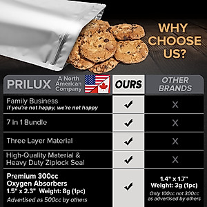 PRILUX Mylar Bags for Food Storage - 120 Stand Up Mylar Bags & Mylar Bags with Oxygen Absorbers - 10 Mil 1 Gallon, Quart & 8 Mil Small, Reusable Heat Sealable Zipper Resealable Airtight Food Storage