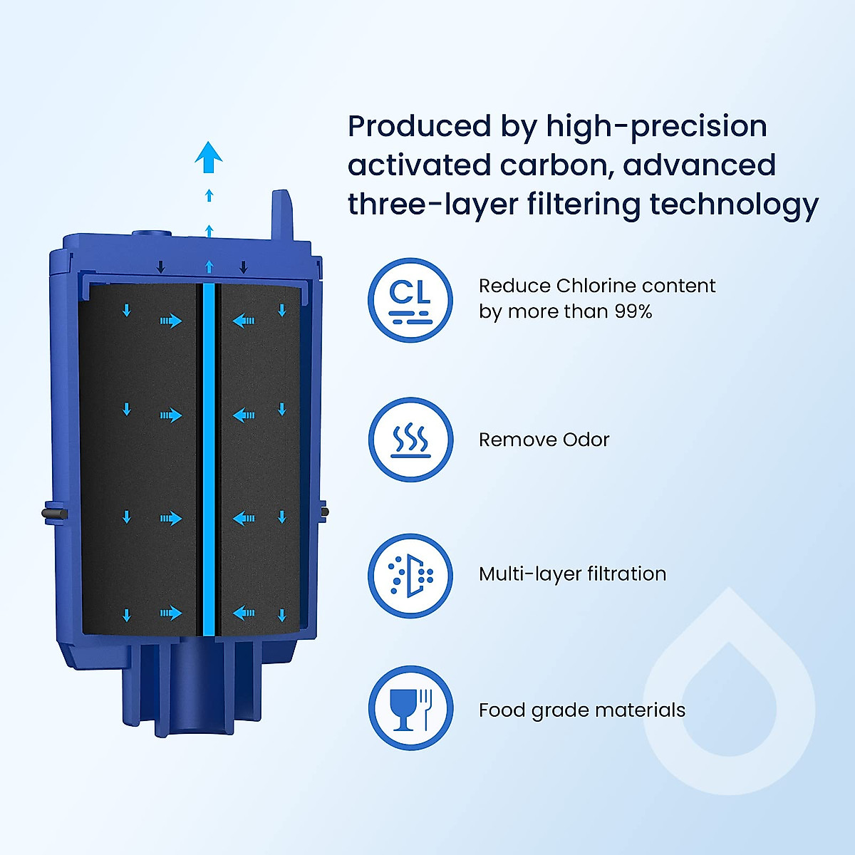 GLACIER FRESH Replacement for PUR® Water Filter Faucet, Replacement for RF9999® and RF-3375, Compatible with All Pur® Faucet Mount Filtration Systems, 6 Pack