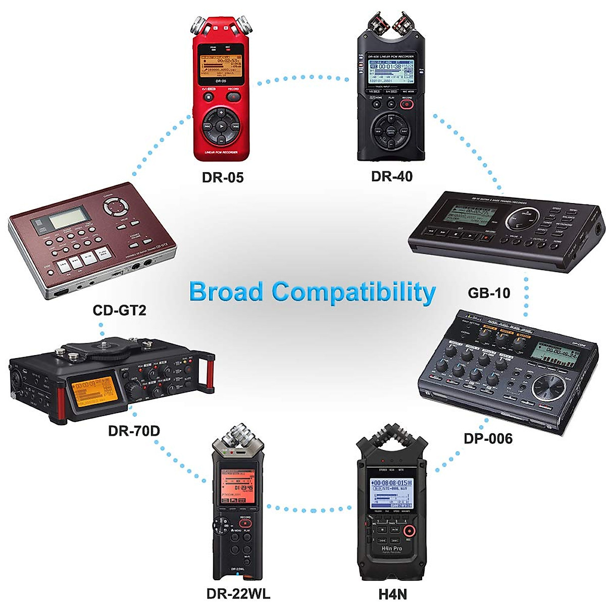 5V AC Power Adapter for Tascam PS-P520E DR-40 DR-05 DR-22WL DP-008EX DP-006 DP-004 DR-07 DR-100; Zoom Q3, Q3HD, R16, R24, H4n, H4n PRO Handy Recorder AD-14A/D Charger Power Adapter