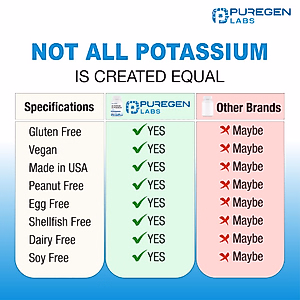 Puregen Labs Potassium Bicarbonate Supplement 1020 mg | Non-GMO | Gluten Free | Made in USA | 240 Vegetarian Capsules