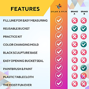 Dylan & Rylie Hand Casting Kit Couples - Plaster Hand Mold Casting Kit, DIY Kits for Adults and Kids, Wedding Gifts for Couple, Hand Mold Kit Couples Gifts for Her, Birthday Gifts for Mom