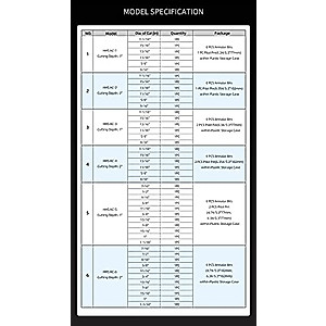 M2AL HSS Annular Cutter Set 13pcs LYXC 3/4'' Weldon Shank 1'' Cutting Depth 7/16'' to 1-1/16'' Cutting Diameter with 2pc Pilot Pins for Mag Drill Press