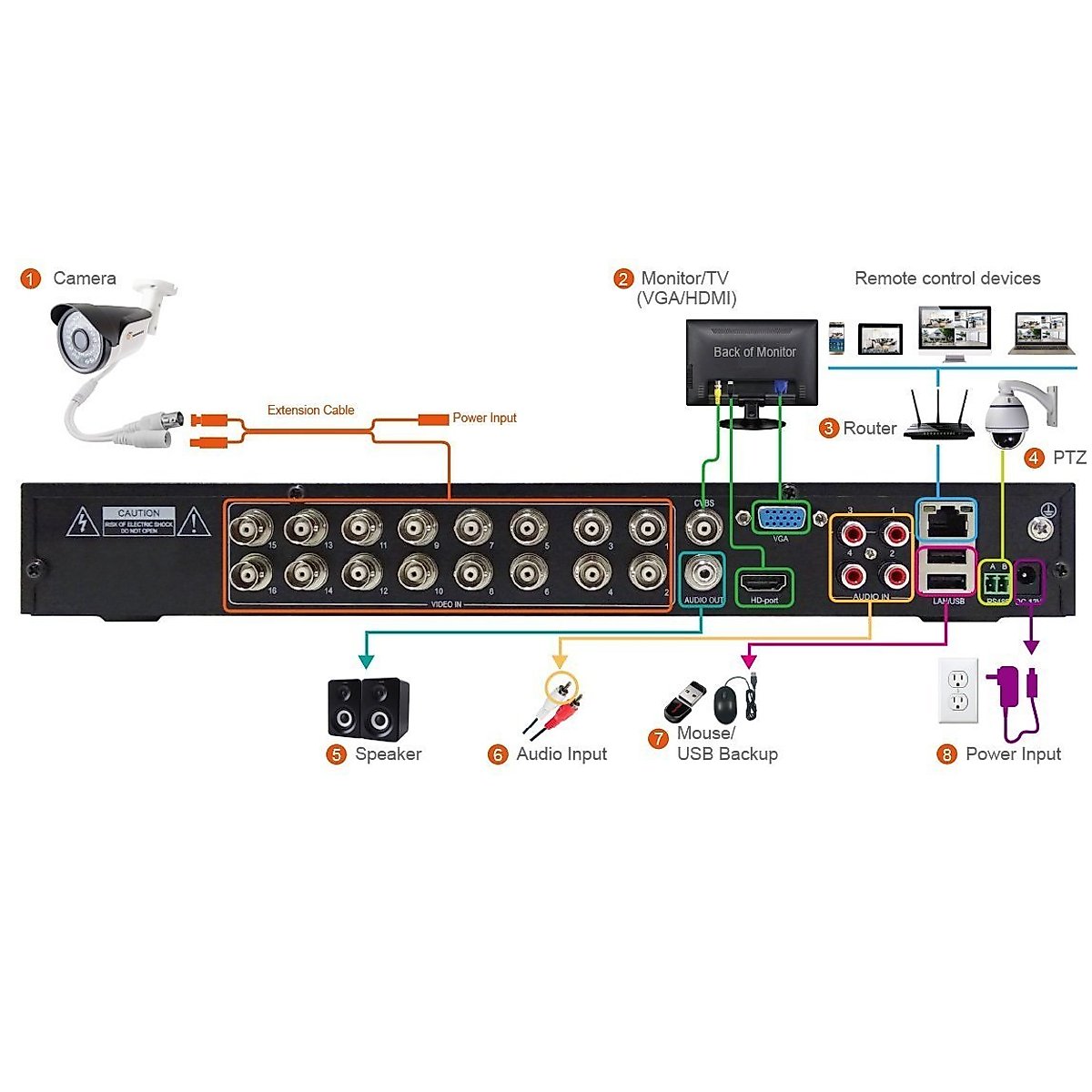 TIGERSECU Super HD 1080P 16-Channel Hybrid 4-in-1 DVR Security Recorder with 2TB Hard Drive, for 2MP TVI/AHD/CVI/Analog Cameras (Cameras Not Included)