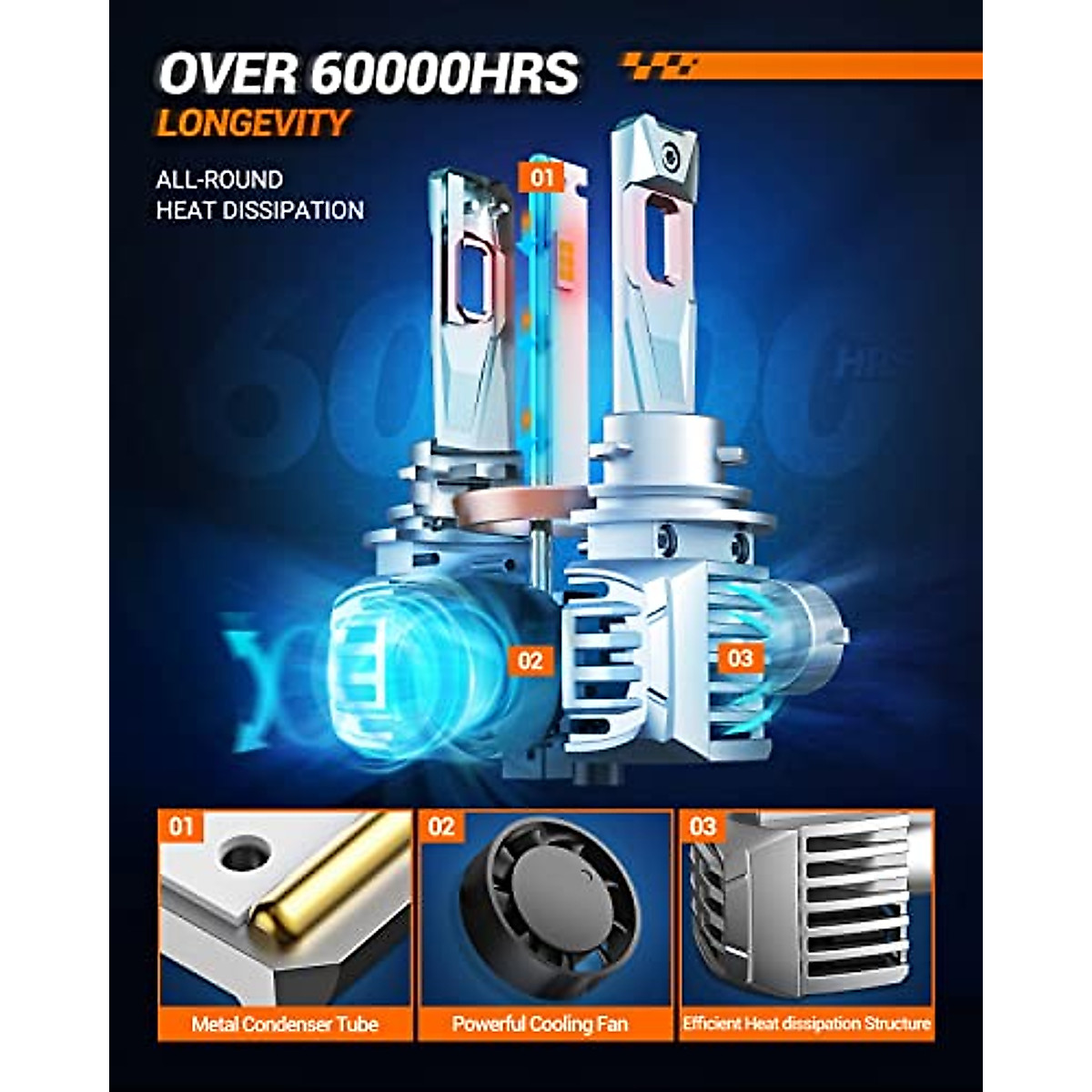 SEALIGHT 5202 Fog Lights Bulbs Bundle 9005 H11 LED Bulbs Combo, 240W 44000 Lumens H11/H9/H8 9005/HB3 LED Bulbs, 700% Brightness Over 60,000-Hours Lifespan, 3-Min Installation Halogen Replacement Kit