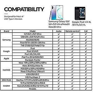 USB C to 3.5mm Headphone and Charger Adapter, 2-in-1 USB C to Audio Mic Jack with PD 60W Fast Charging for Stereo, Earphones, for Samsung Galaxy S21 Ultra S20 FE Note 20 Plus, Pixel 3/4 XL
