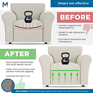 Meliusly Chair Cushion Support for Sagging Seat (17x22) Sagging Chair Support for Sagging Cushions, Seat Chair Cushion Support Board, Chair Cushion Insert Reinforcement, Under Chair Cushion Support